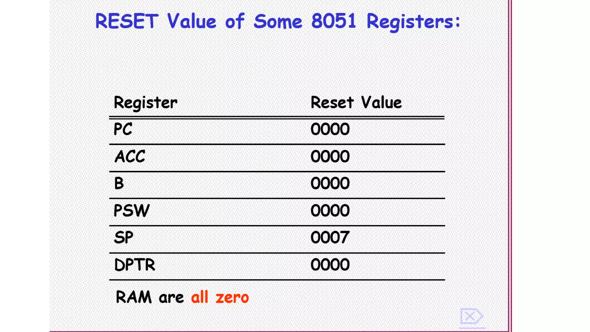 Microcontroller 8051 introduction | PPT