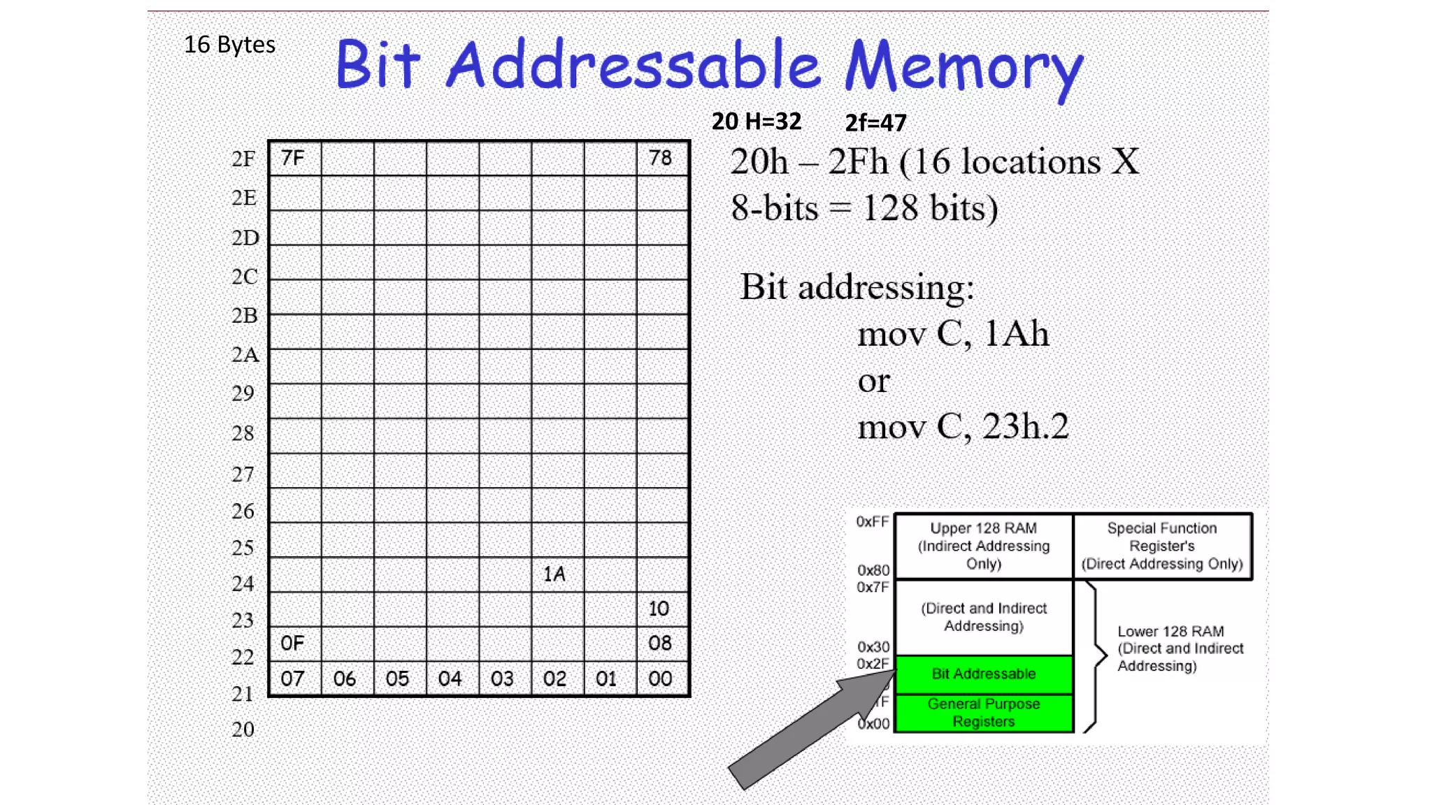 Microcontroller 8051 introduction | PPT