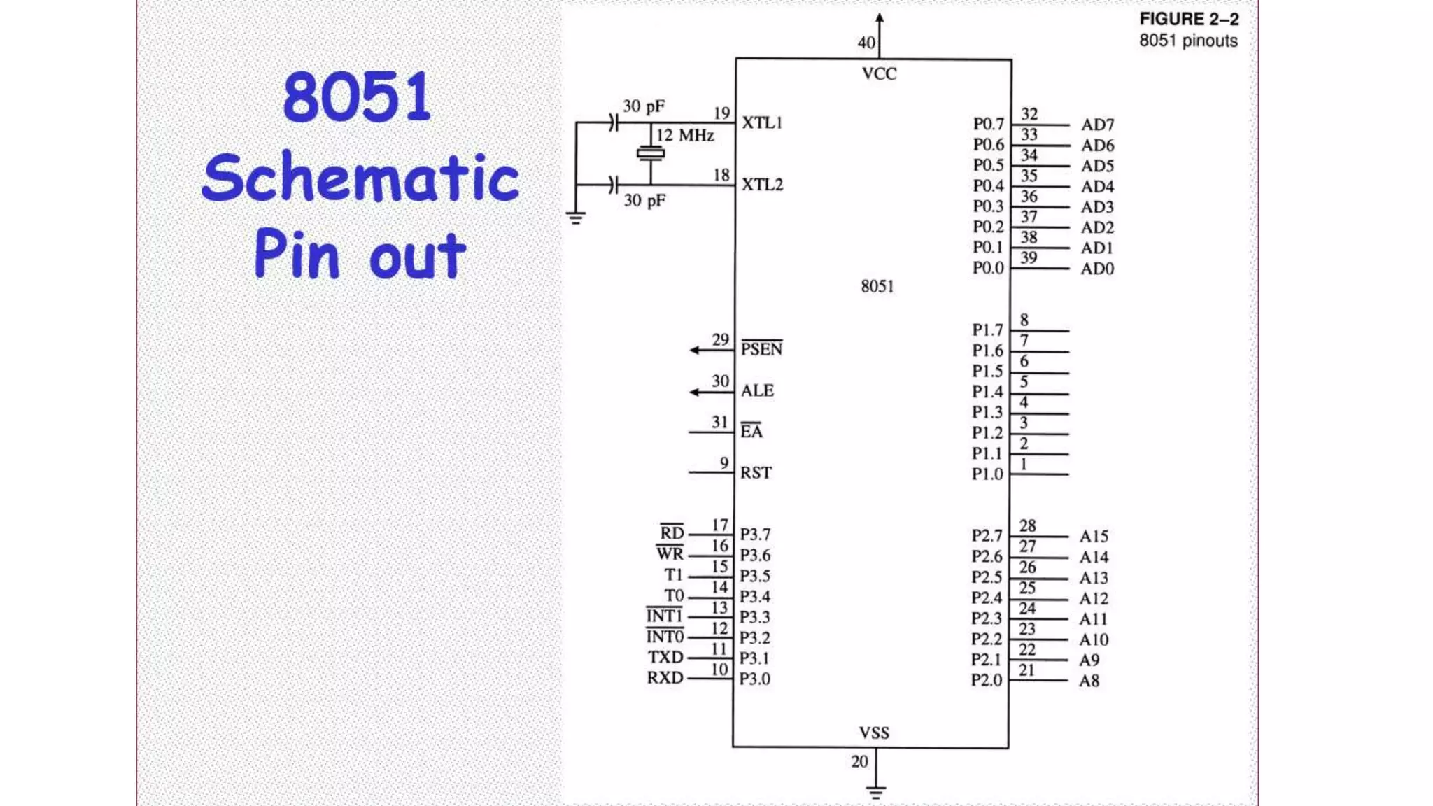 Microcontroller 8051 introduction | PPT