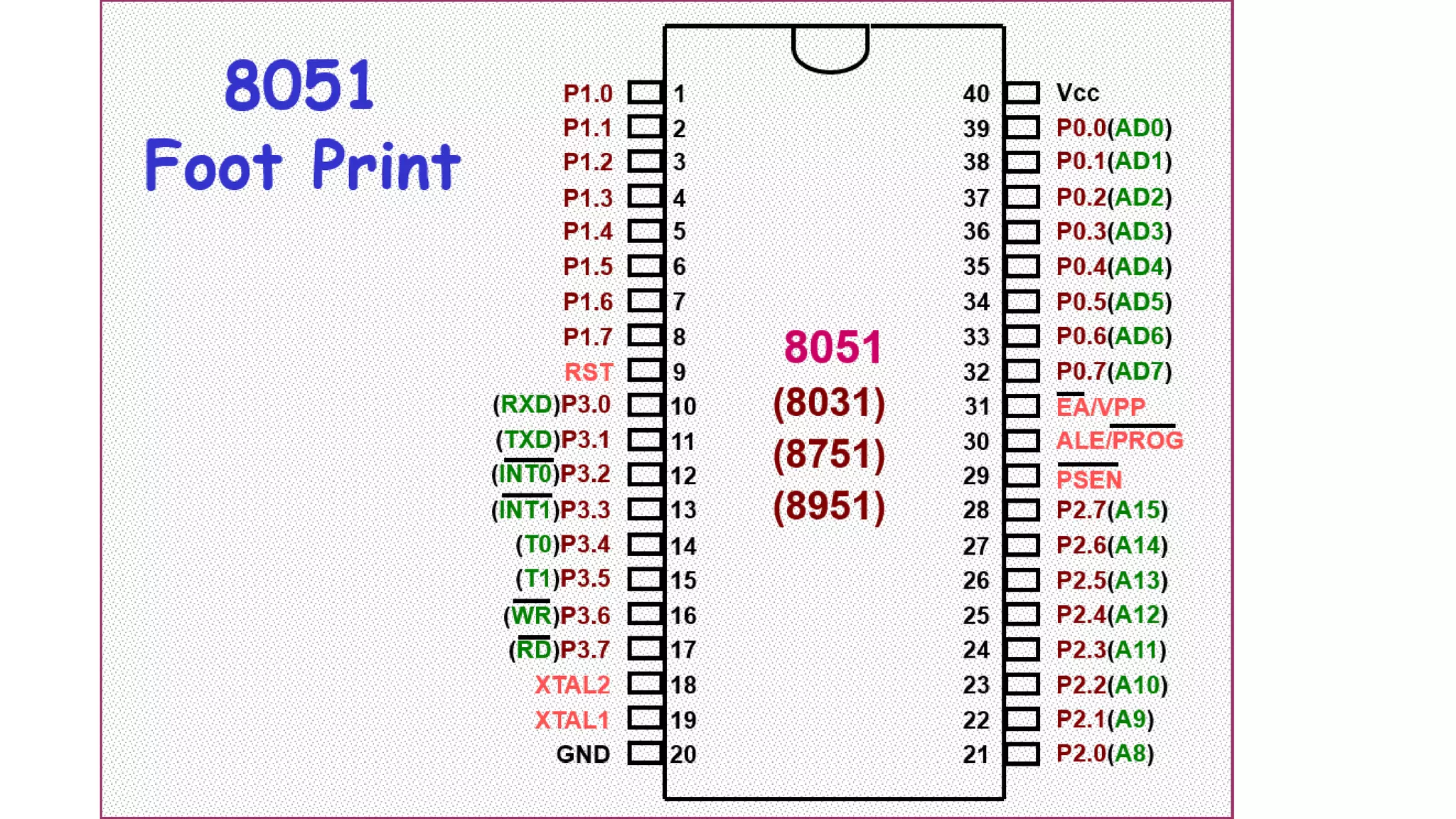 Microcontroller 8051 introduction | PPT
