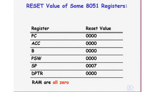 Microcontroller 8051 introduction | PPT