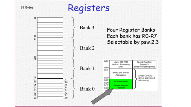 Microcontroller 8051 introduction | PPT
