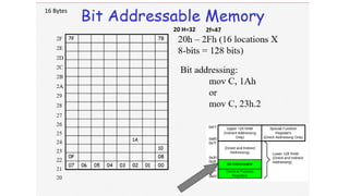 Microcontroller 8051 introduction | PPT