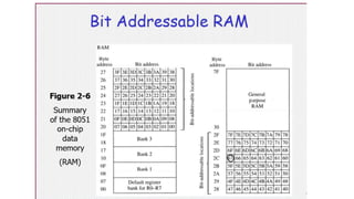 Microcontroller 8051 introduction | PPT