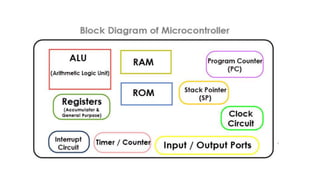 Microcontroller 8051 introduction | PPT
