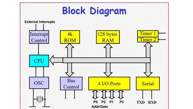 Microcontroller 8051 introduction | PPT
