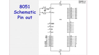 Microcontroller 8051 introduction | PPT