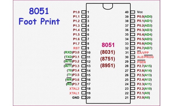 Microcontroller 8051 introduction | PPT
