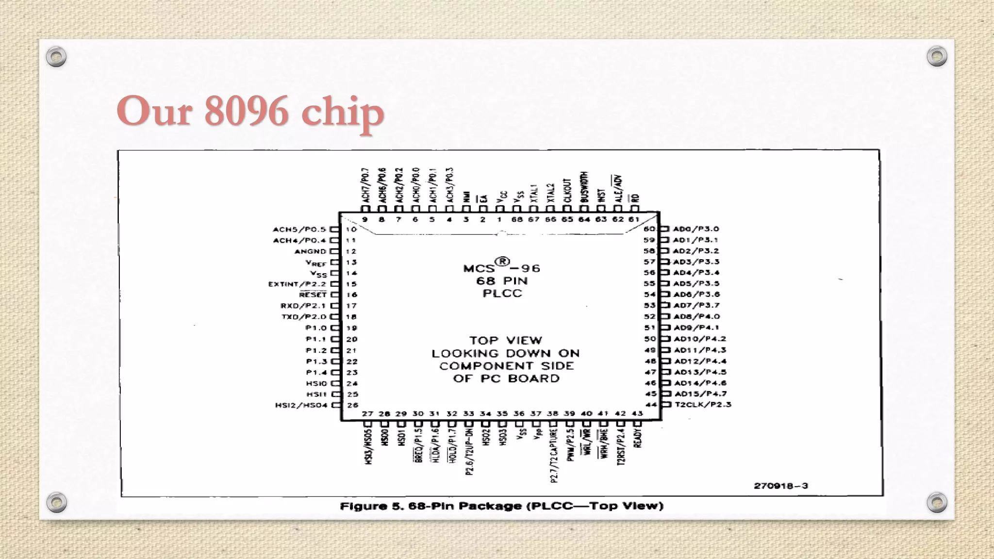 Microcontroller 8096 | PPTX