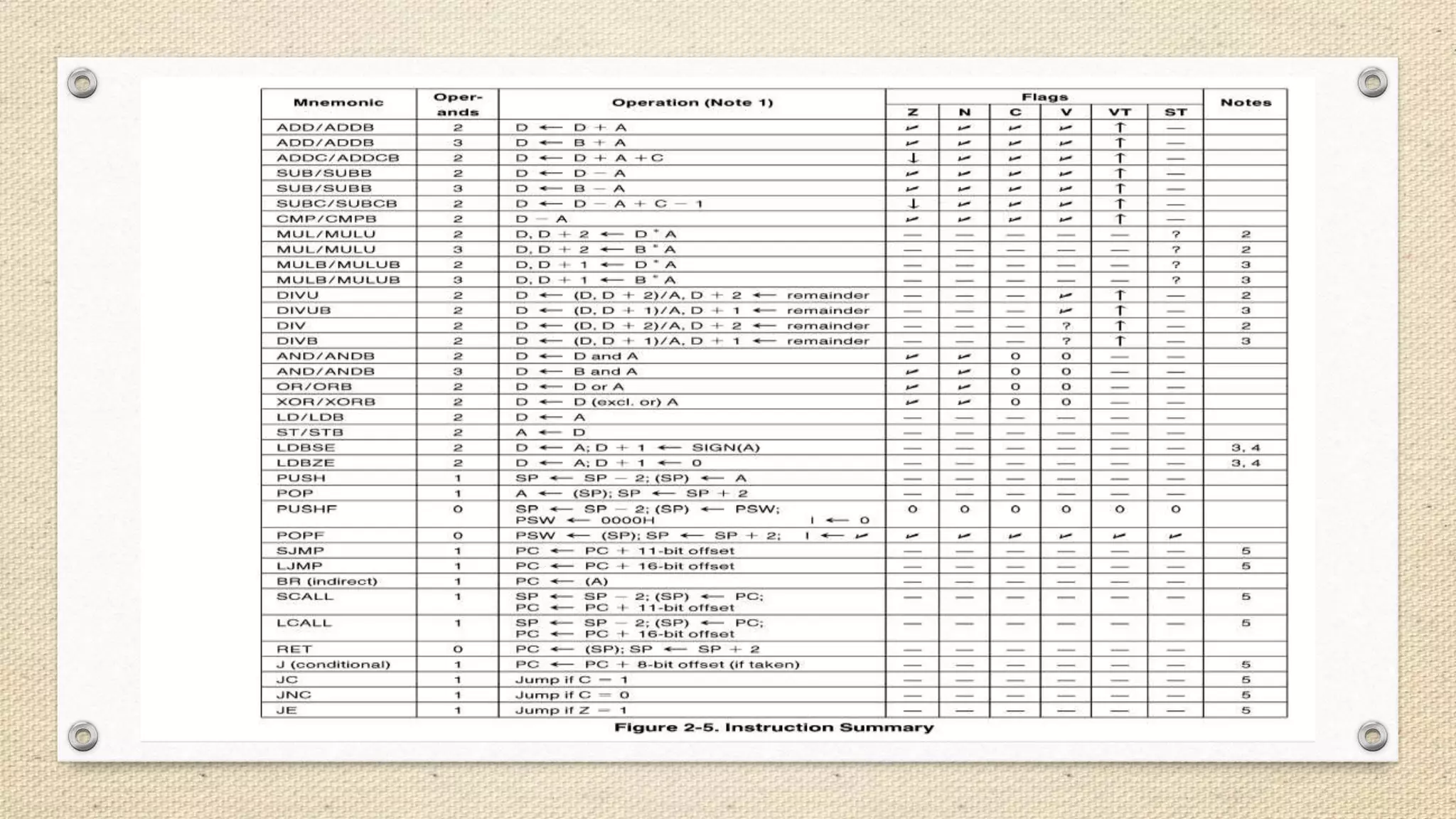 Microcontroller 8096 | PPTX