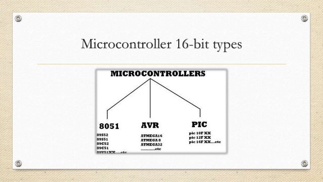 Microcontroller 8096