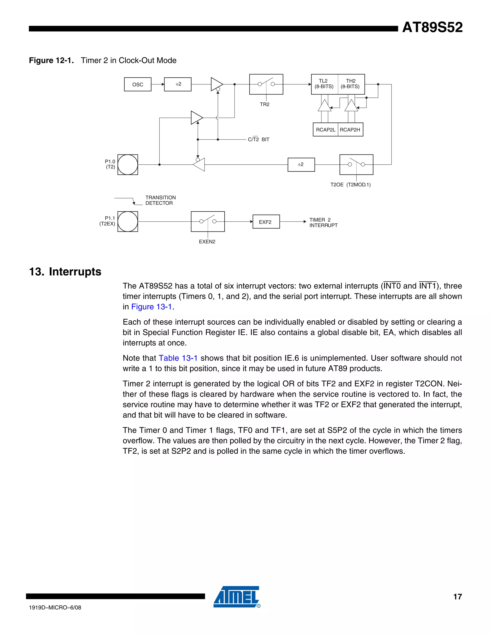 Microcontroller at89 s52 datasheet | PDF