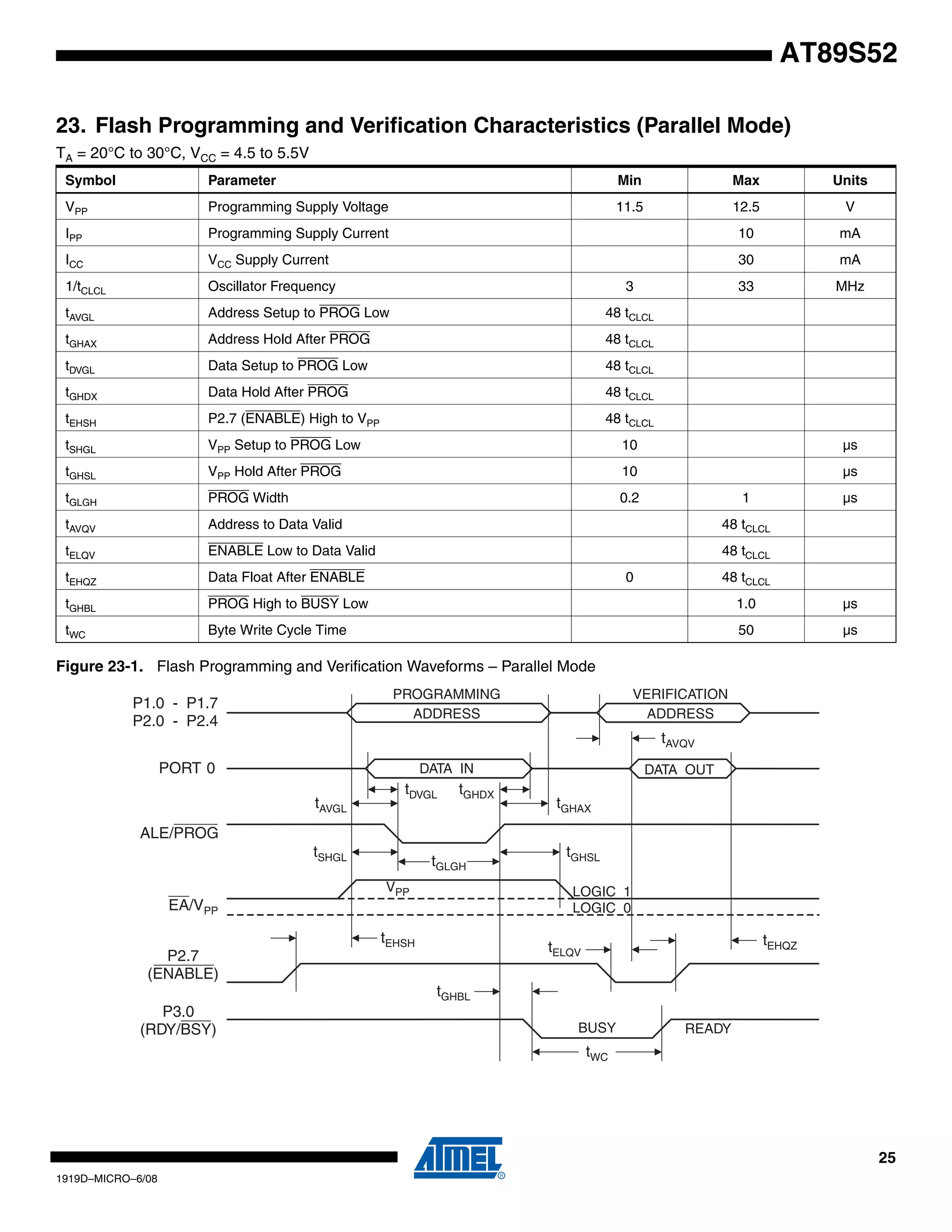Microcontroller at89 s52 datasheet | PDF