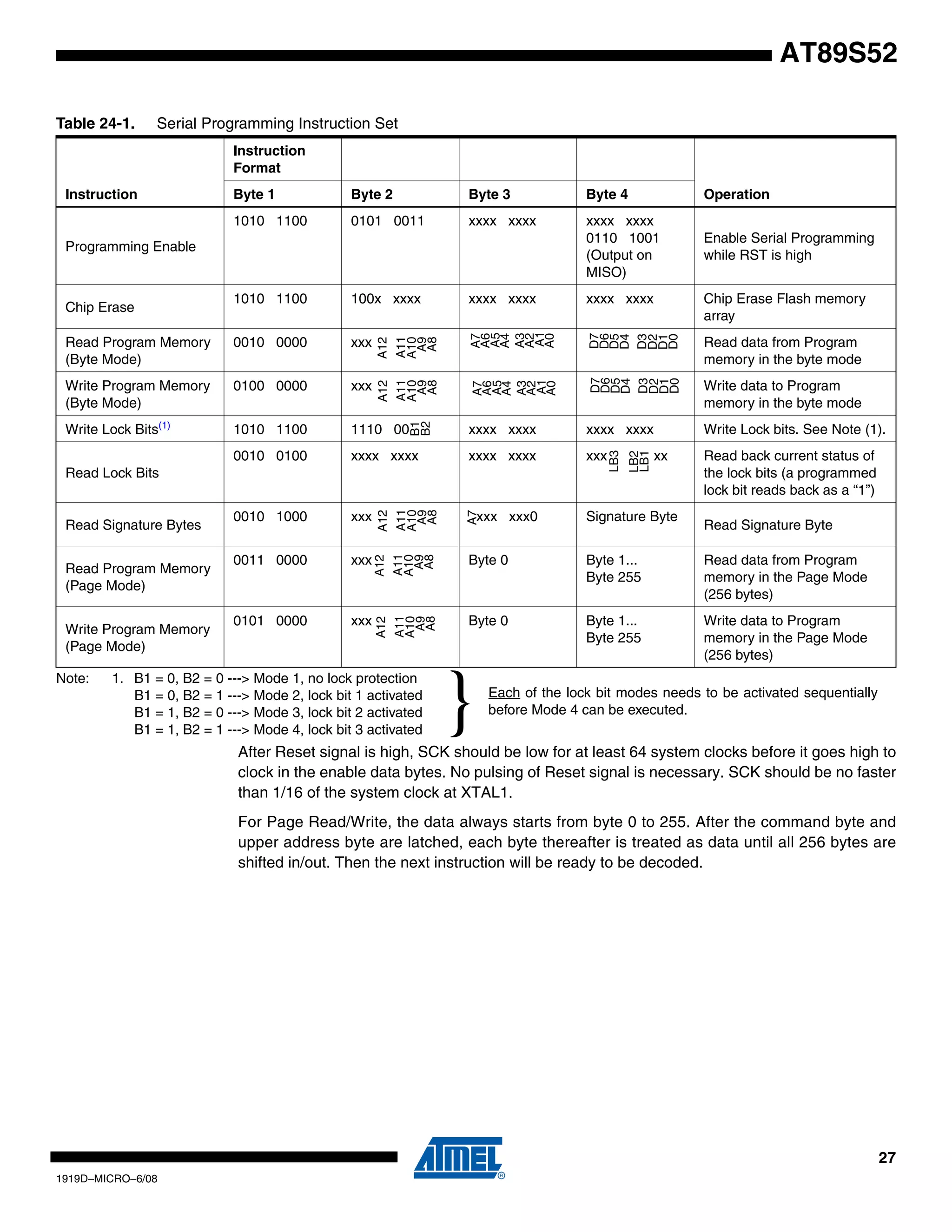 Microcontroller at89 s52 datasheet | PDF