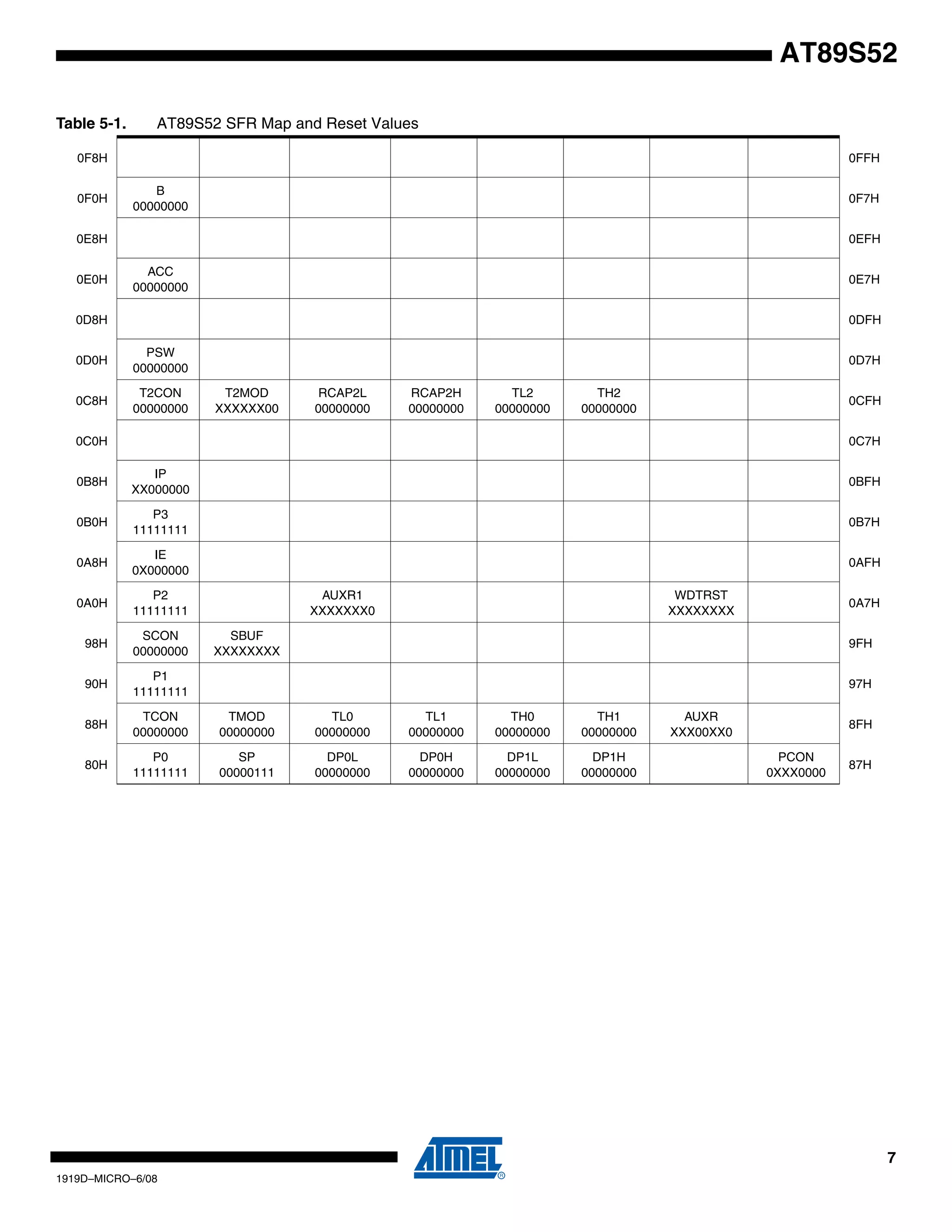 Microcontroller at89 s52 datasheet | PDF