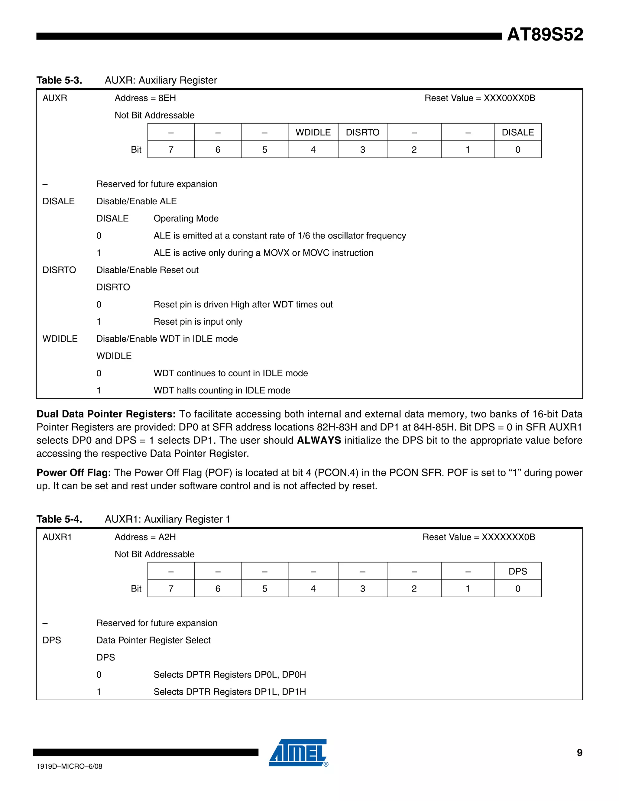 Microcontroller at89 s52 datasheet | PDF