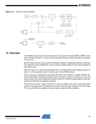 Microcontroller at89 s52 datasheet | PDF