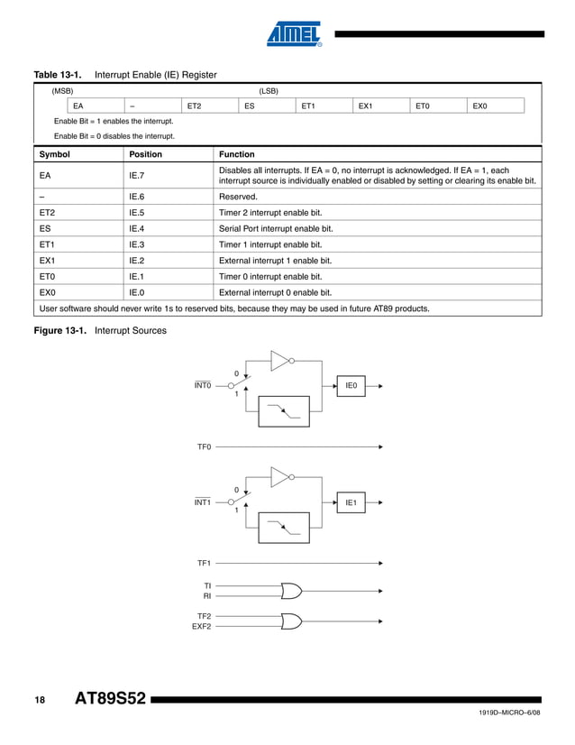 Microcontroller at89 s52 datasheet | PDF