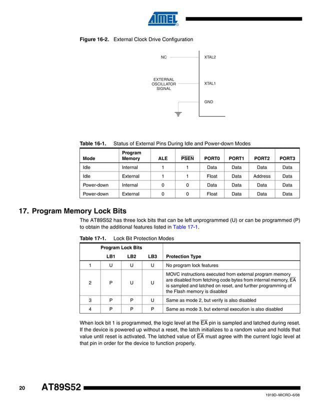 Microcontroller at89 s52 datasheet | PDF