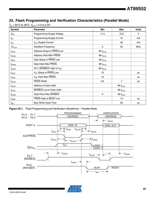 Microcontroller at89 s52 datasheet | PDF