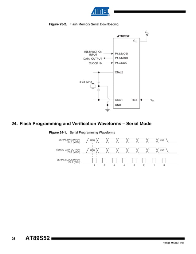 Microcontroller at89 s52 datasheet | PDF