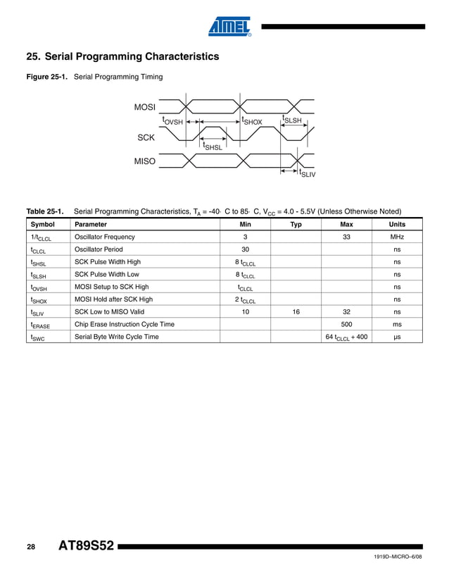Microcontroller at89 s52 datasheet | PDF
