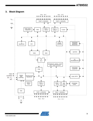 Microcontroller at89 s52 datasheet | PDF