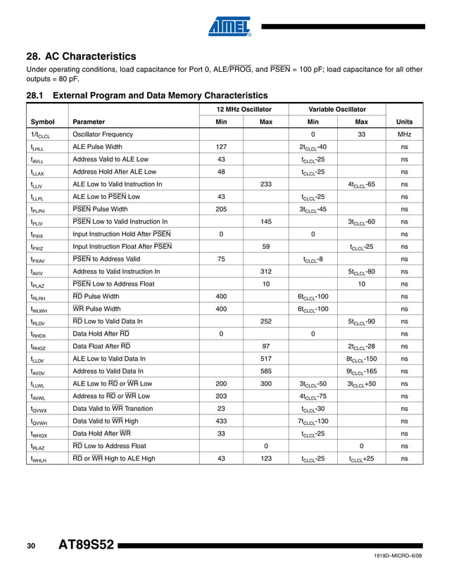 Microcontroller at89 s52 datasheet | PDF