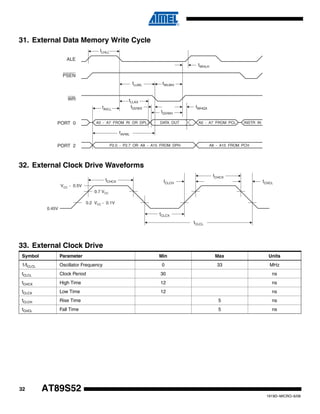 Microcontroller at89 s52 datasheet | PDF