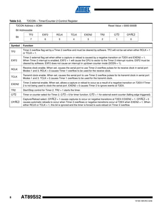 Microcontroller at89 s52 datasheet | PDF