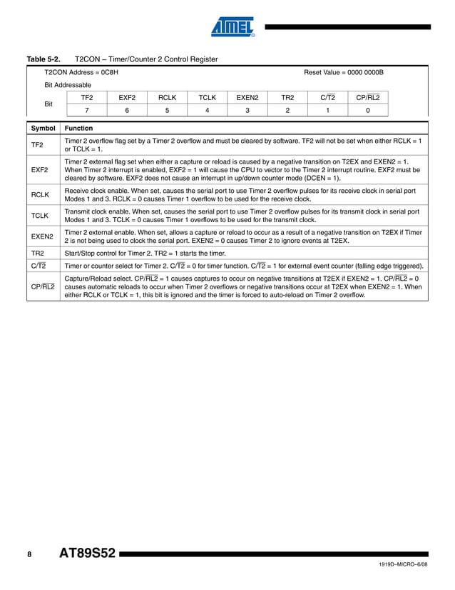 Microcontroller at89 s52 datasheet | PDF