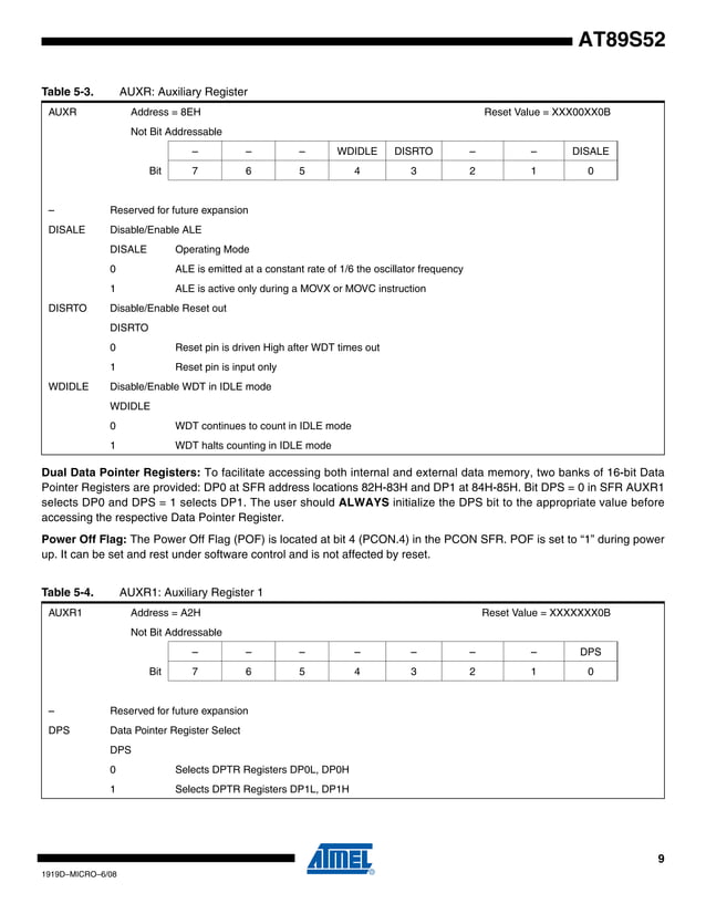 Microcontroller at89 s52 datasheet | PDF