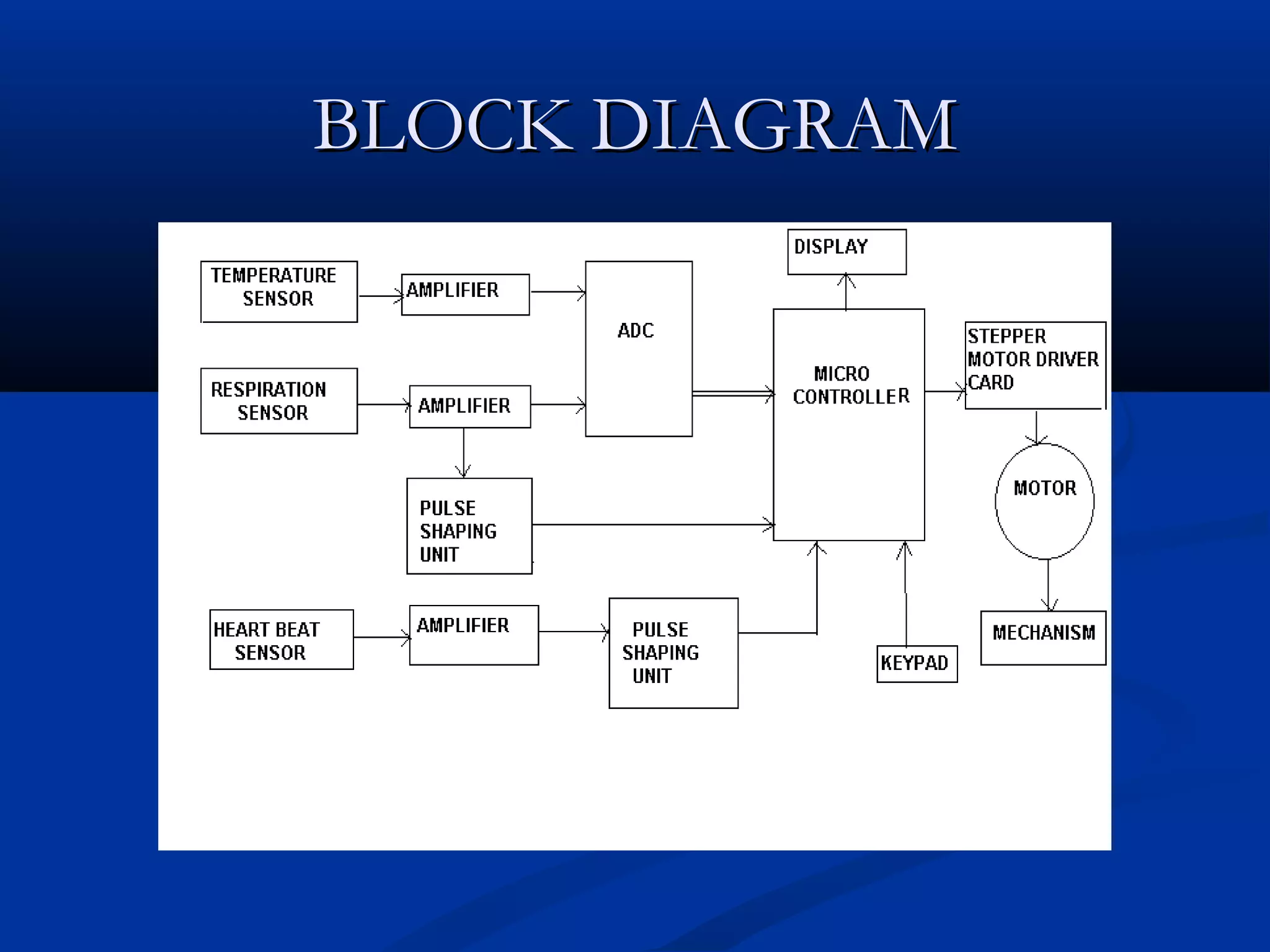Microcontroller Based Anesthesia Inject Ppt