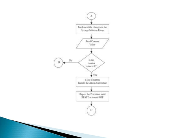Microcontroller Based Anesthesia Injector.pptx | Computing | Technology & Computing