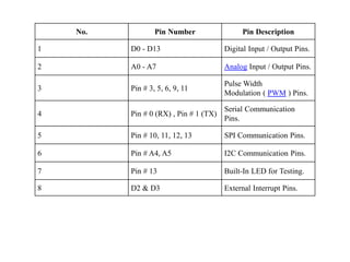 Microcontroller based electronic oad controller.pptx