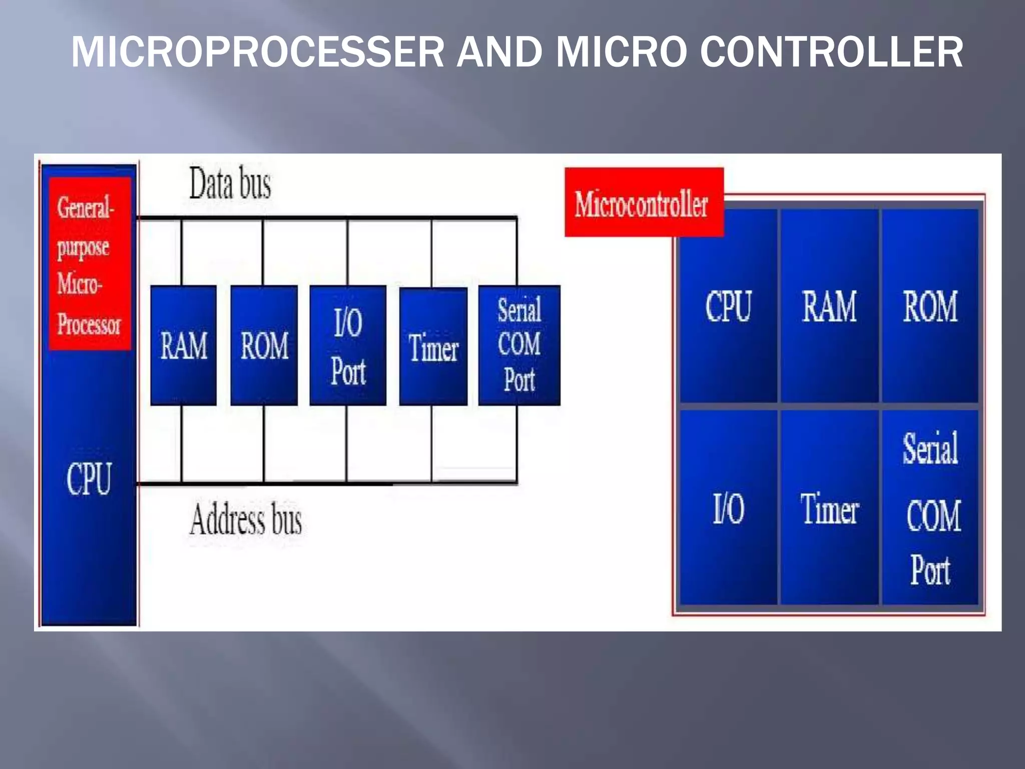 Microcontroller based four step linear stroke positioning system | PPTX | Computer Peripherals ...