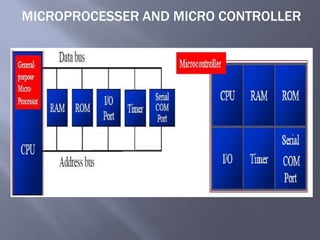 Microcontroller based four step linear stroke positioning system | PPTX ...