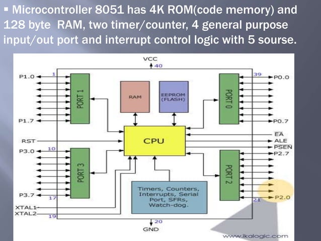 Microcontroller based four step linear stroke positioning system | PPTX | Computer Peripherals ...