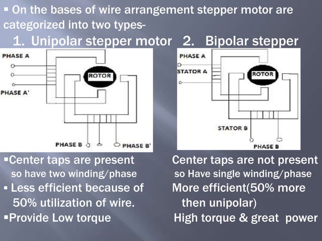 Microcontroller based four step linear stroke positioning system | PPTX | Computer Peripherals ...