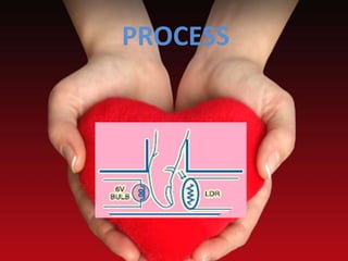 Microcontroller based heart rate meter | PPTX