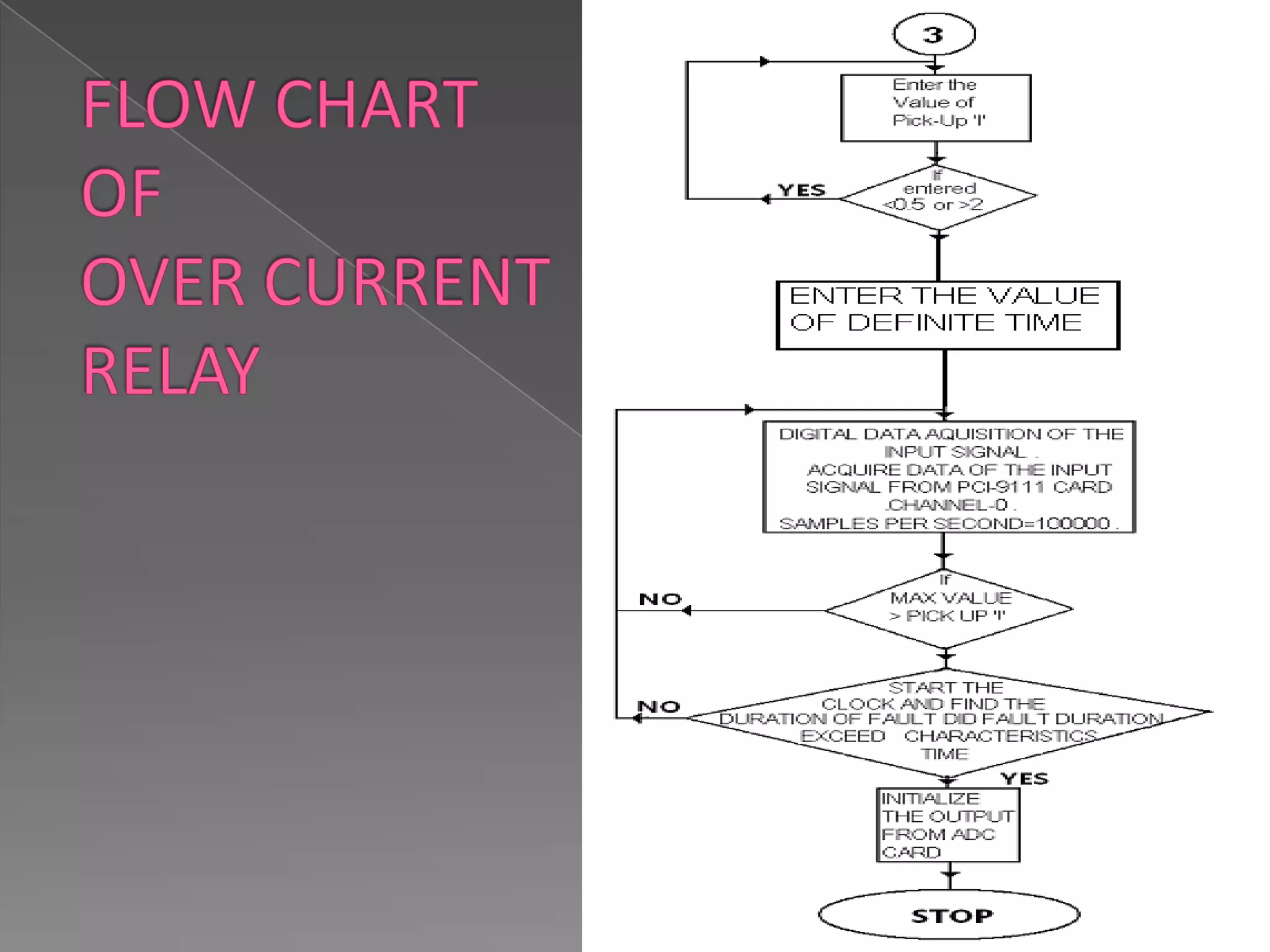 Microcontroller based multifunction_relay | PPT