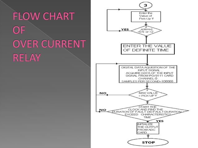 Microcontroller based multifunction_relay | PPT