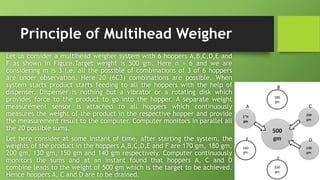 Microcontroller based multihead weigher | PPT