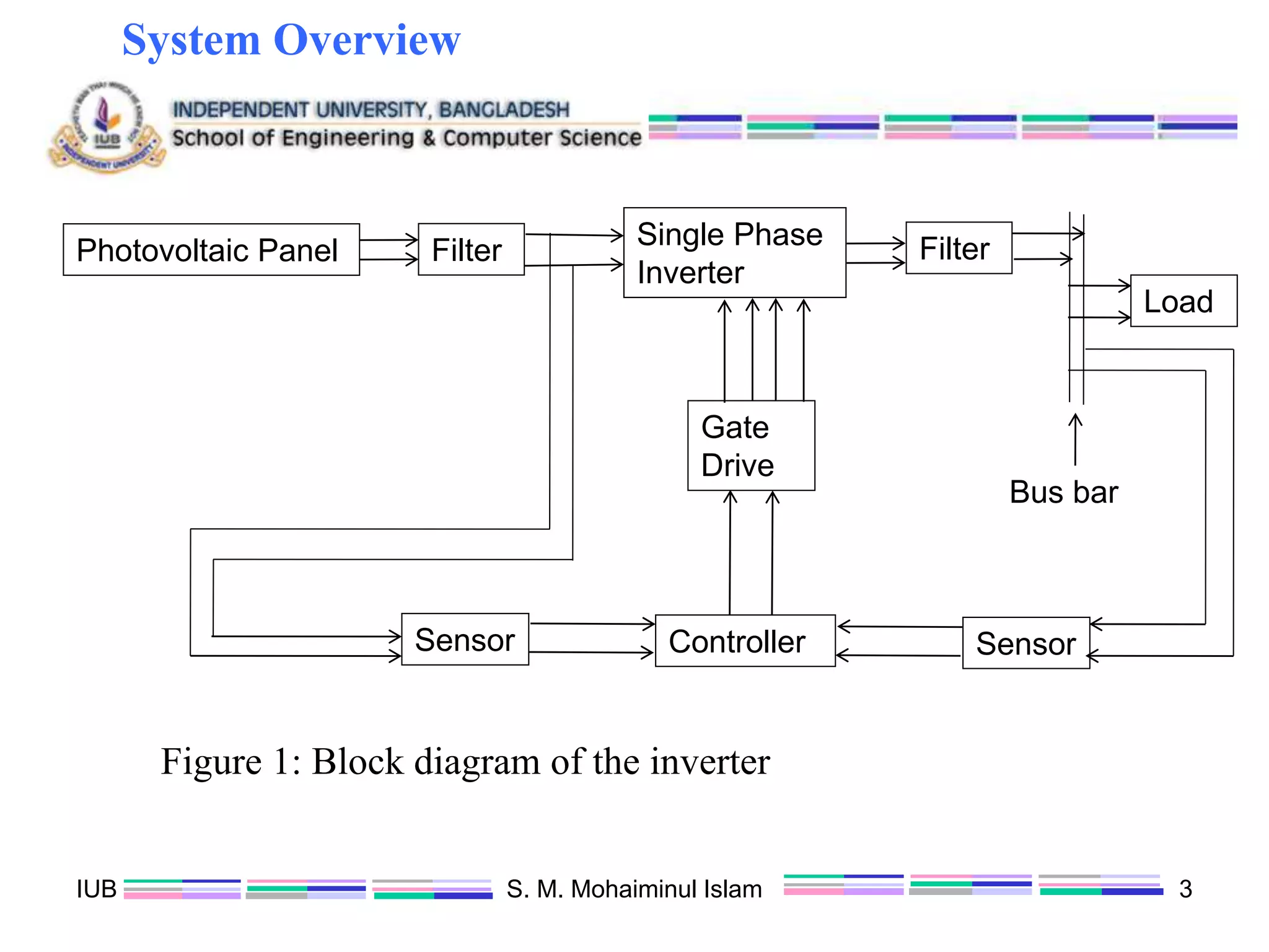Microcontroller based sinusoidal pwm inverter for photovoltaic ... Microcontroller based sinusoidal pwm inverter for photovoltaic ...