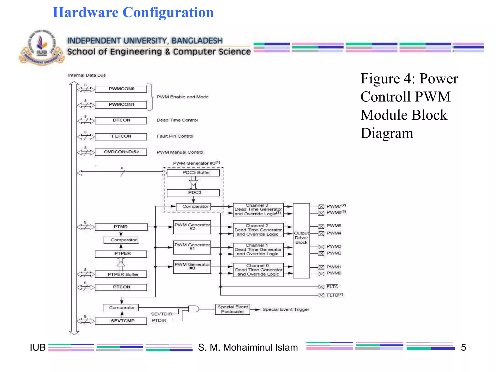 Microcontroller based sinusoidal pwm inverter for photovoltaic ... Microcontroller based sinusoidal pwm inverter for photovoltaic ...
