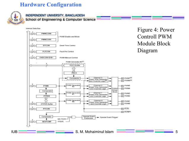 Microcontroller based sinusoidal pwm inverter for photovoltaic application | PPT