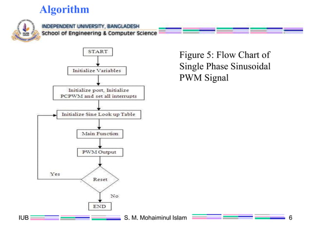 Microcontroller based sinusoidal pwm inverter for photovoltaic application | PPT
