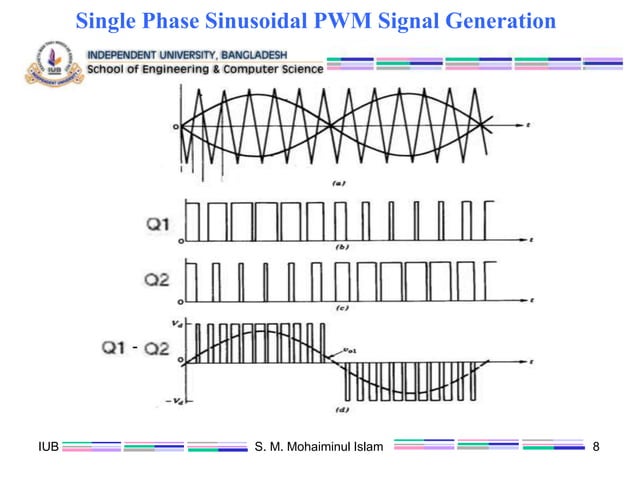 Microcontroller based sinusoidal pwm inverter for photovoltaic ...