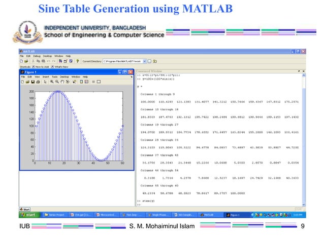 Microcontroller Based Sinusoidal Pwm Inverter For Photovoltaic Application Ppt 