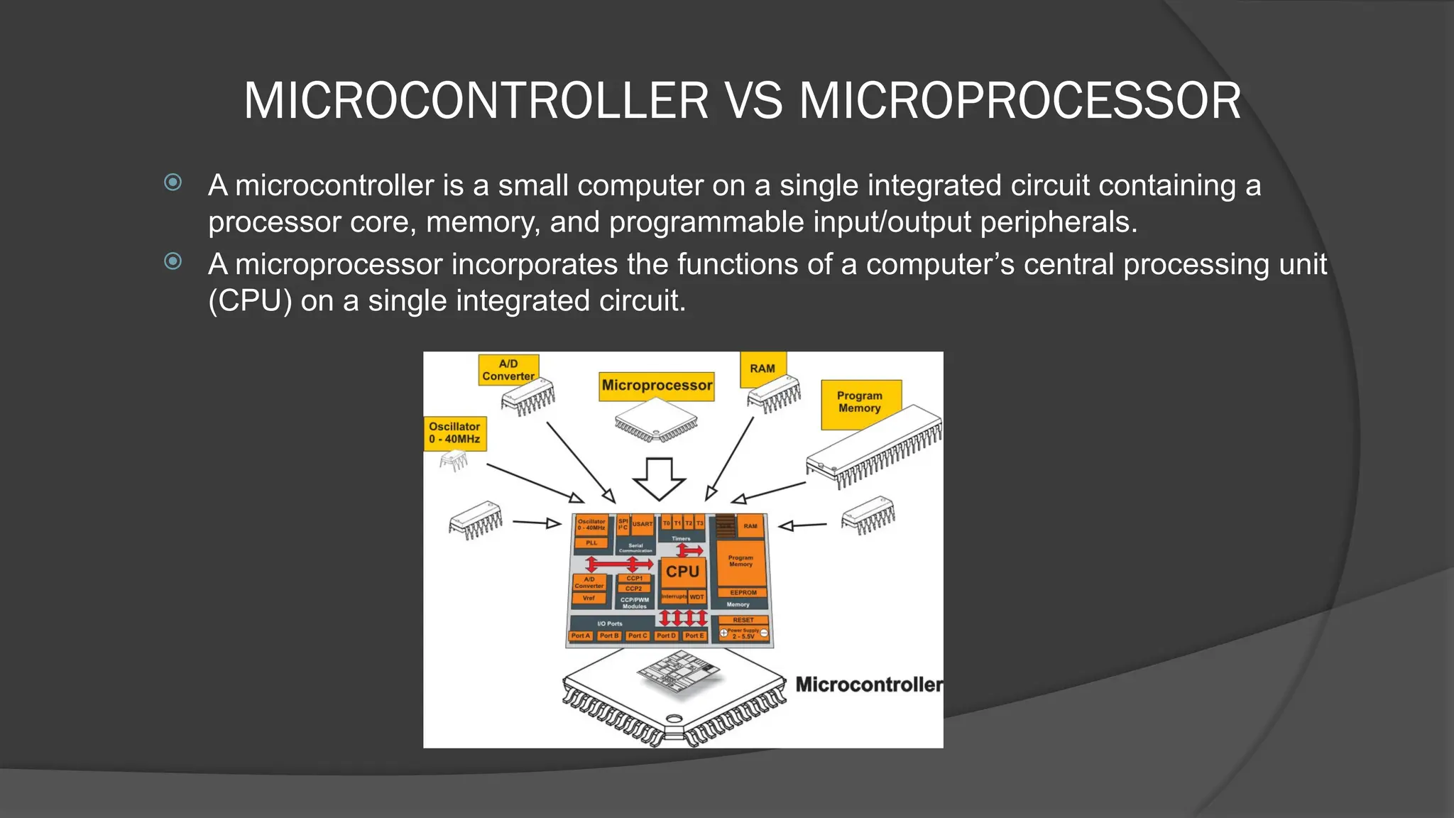 Microcontroller based system Babc.pptx